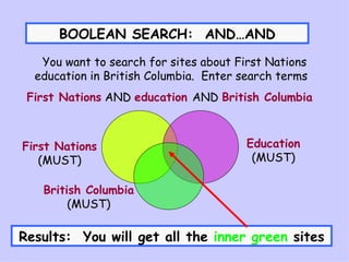 Boolean Slides | PPT
