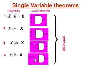 boolean theorems digital logic design cheet sheet .pdf