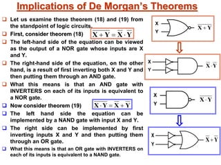 boolean theorems digital logic design cheet sheet .pdf