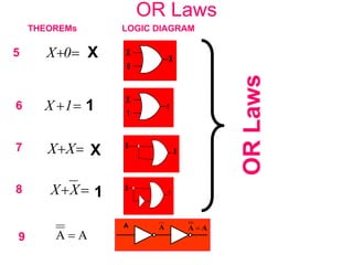 boolean theorems digital logic design cheet sheet .pdf