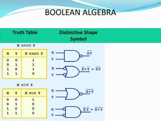 Boolen Algebra Lecture Notes.pdf