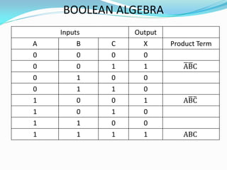 Boolen Algebra Lecture Notes.pdf