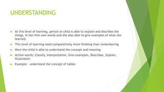 Revised version of bloom taxonomy | PPTX