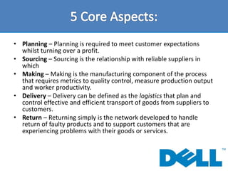 Chapter 9 Dell Supply Chain Management & Customer Relationship ...