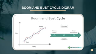 BOOM AND BUST CYCLE 1 (1).pptx
