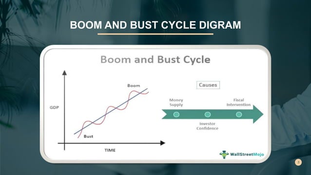 BOOM AND BUST CYCLE 1 (1).pptx