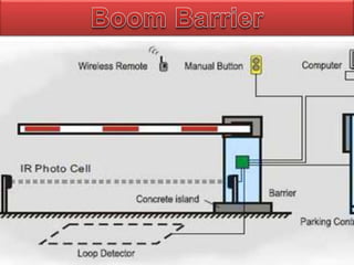Boom barrier | PPTX