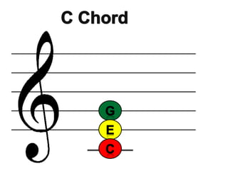 Boom chords | PPT