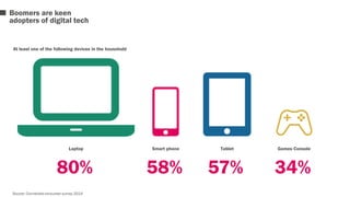 Boomenials: Connected Device usage in Millennials and Baby Boomers | PPTX