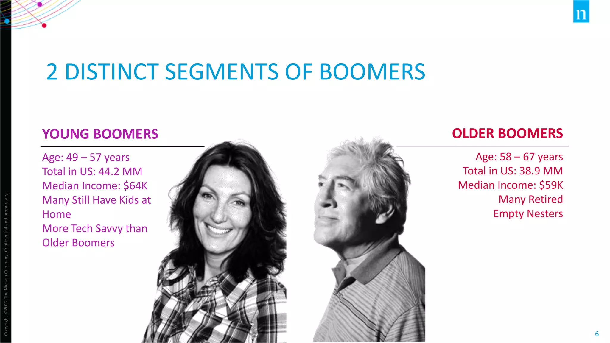 BOOMERS VS. MILLENNIALS | PPSX