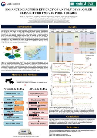 ENHANCED DIAGNOSIS EFFICACY OF A NEWLY DEVELOPLED ELISA KIT FOR FMDV IN ...