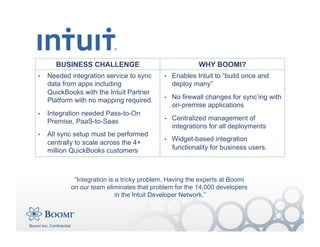 The Business of APIs 2009 - Boomi | PPT