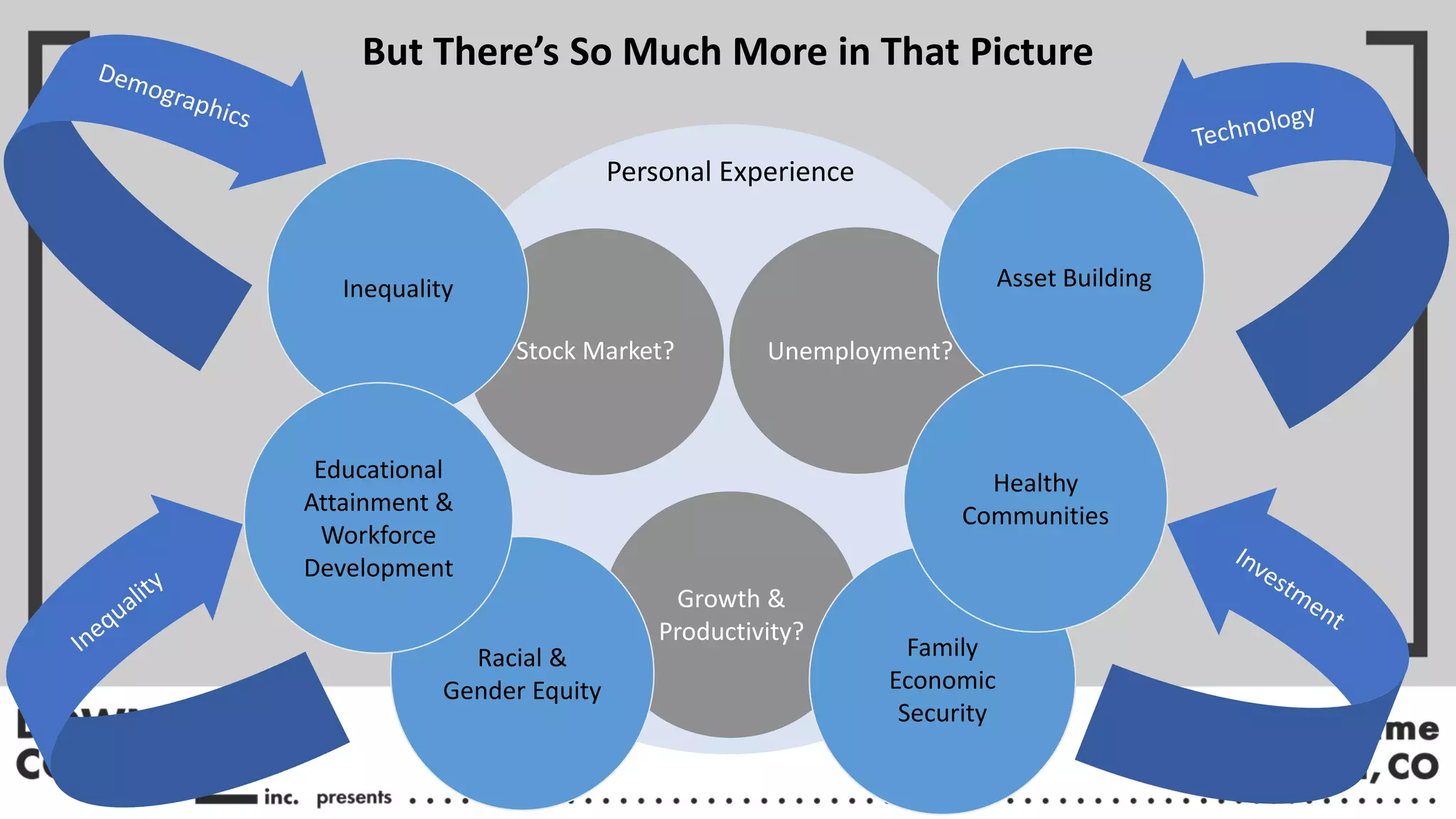 Booming, but Not Better (Yet) | Scott Wasserman | PPT