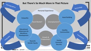 Booming, but Not Better (Yet) | Scott Wasserman | PPTX