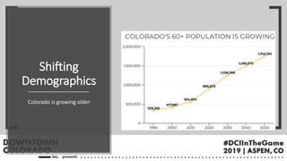 Booming, but Not Better (Yet) | Scott Wasserman | PPTX
