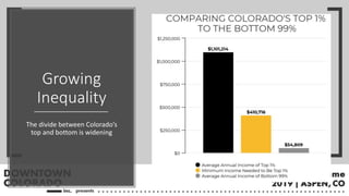 Booming, but Not Better (Yet) | Scott Wasserman | PPTX