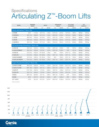 Boom lift | PDF