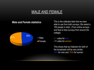 Boom Radio Demographic Presentation | PPTX