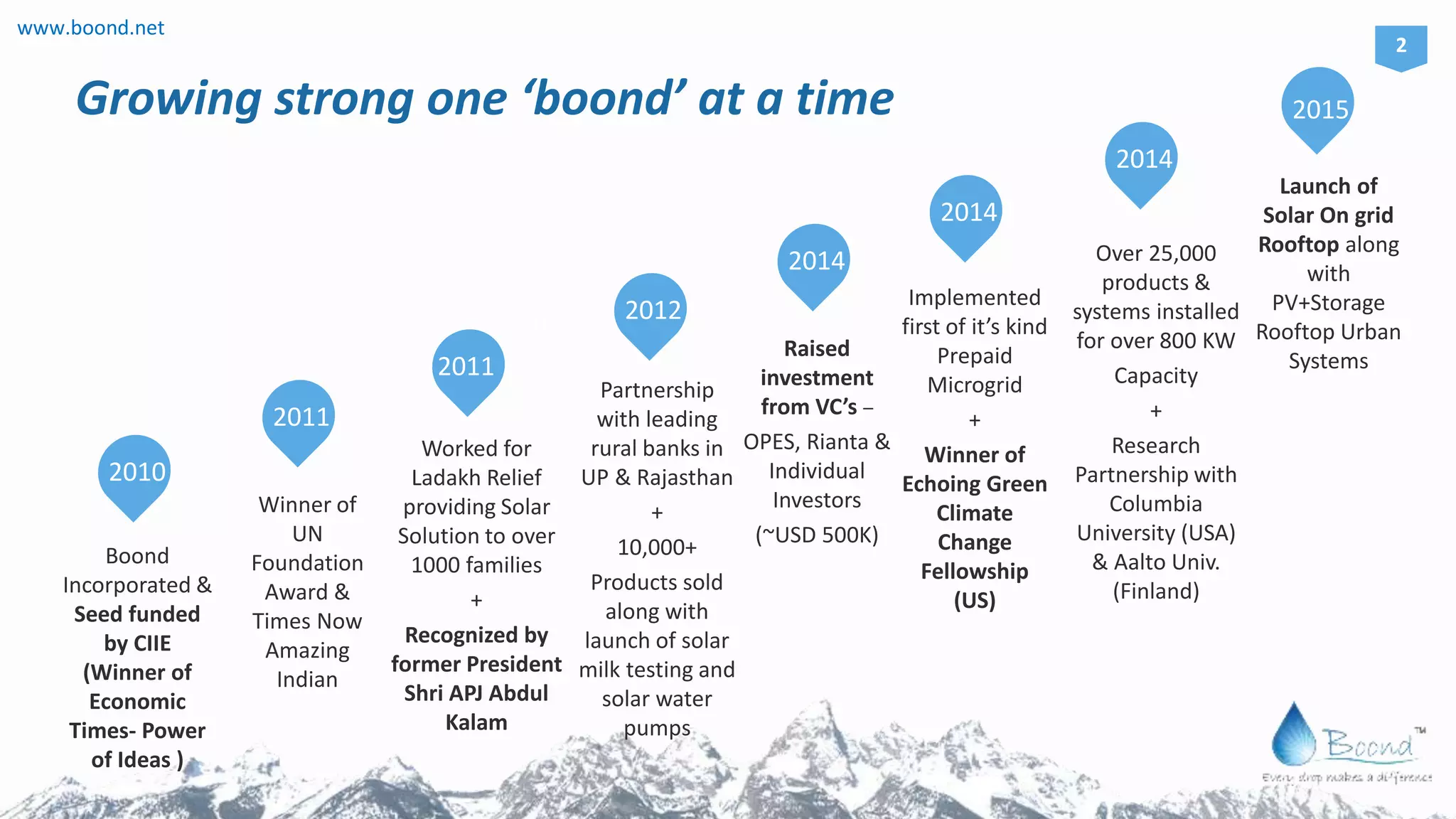 Boond - SXSW Presentation | PPT
