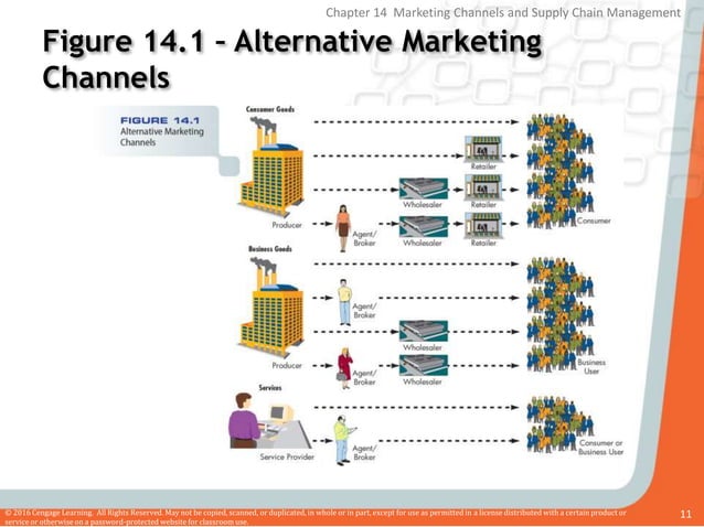 boone-kurtz-expanded-ppt-ch14-revised-qR82.pptx