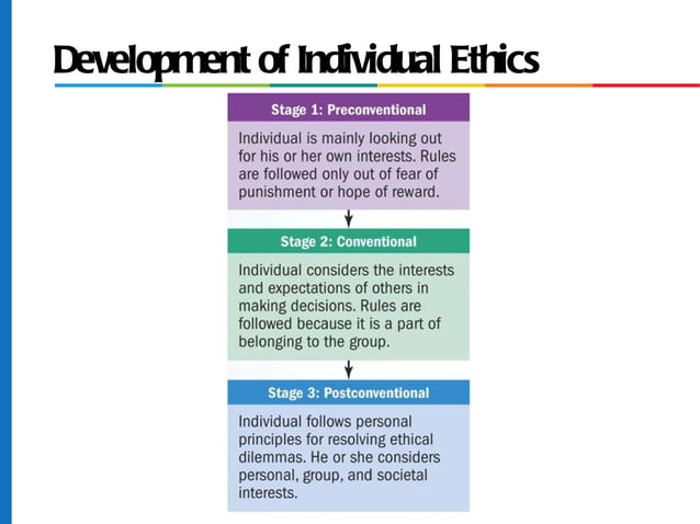 Chapter 2: Ethics | PPT