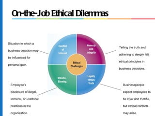 Chapter 2: Ethics | PPT