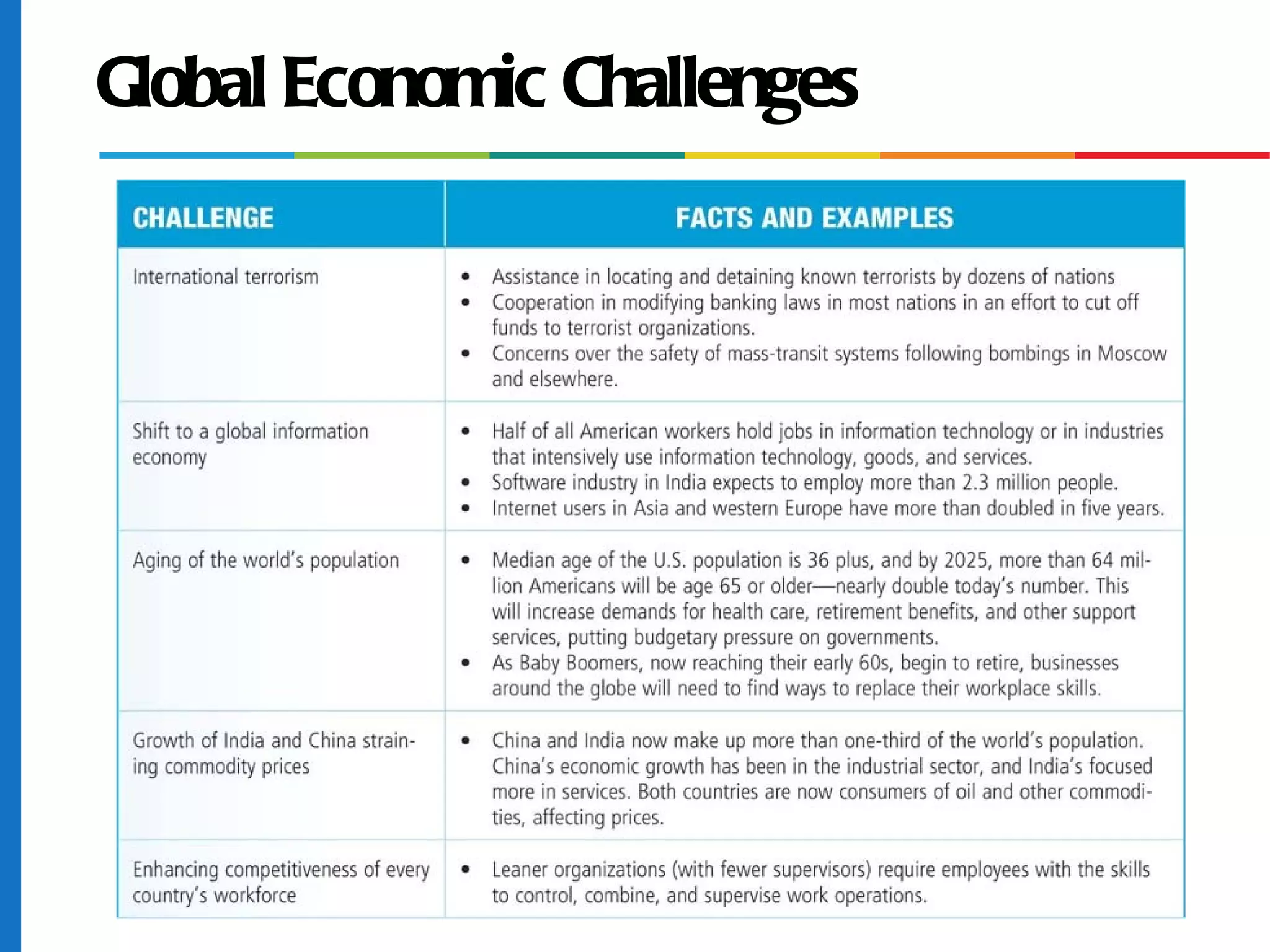 Chapter 3: Economics | PPT