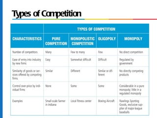 Chapter 3: Economics | PPT