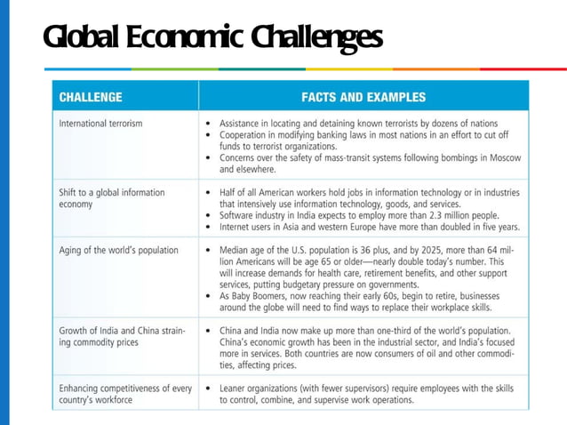 Chapter 3: Economics | PPT