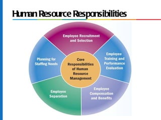 Chapter 8: Human Resources | PPT