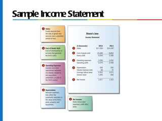 Chapter 15: Accounting | PPT