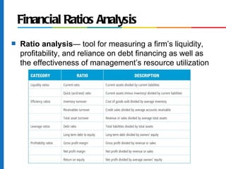 Chapter 15: Accounting | PPT