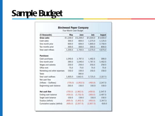 Chapter 15: Accounting | PPT