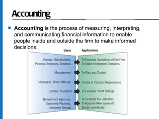 Chapter 15: Accounting | PPT