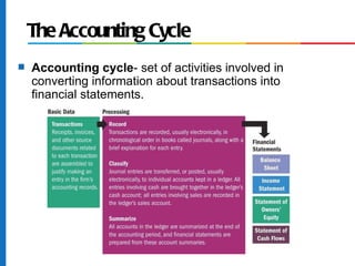 Chapter 15: Accounting | PPT