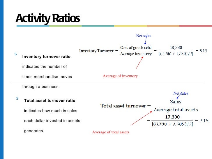 Calculate inventory turns - hostuni