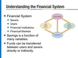 Chapter 16: Financial System | PPT