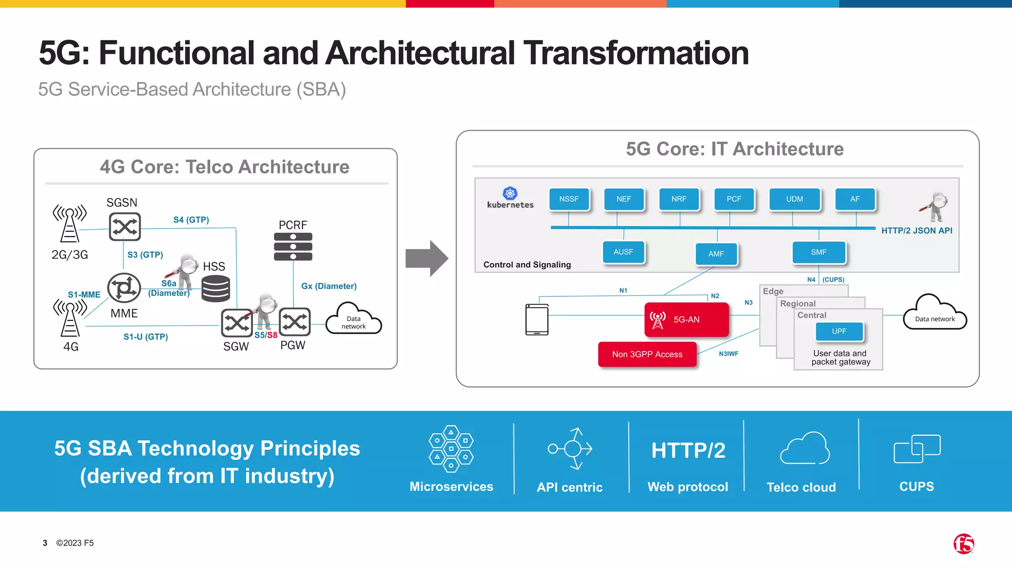 Securing the Onion: 5G Cloud Native Infrastructure | PPT