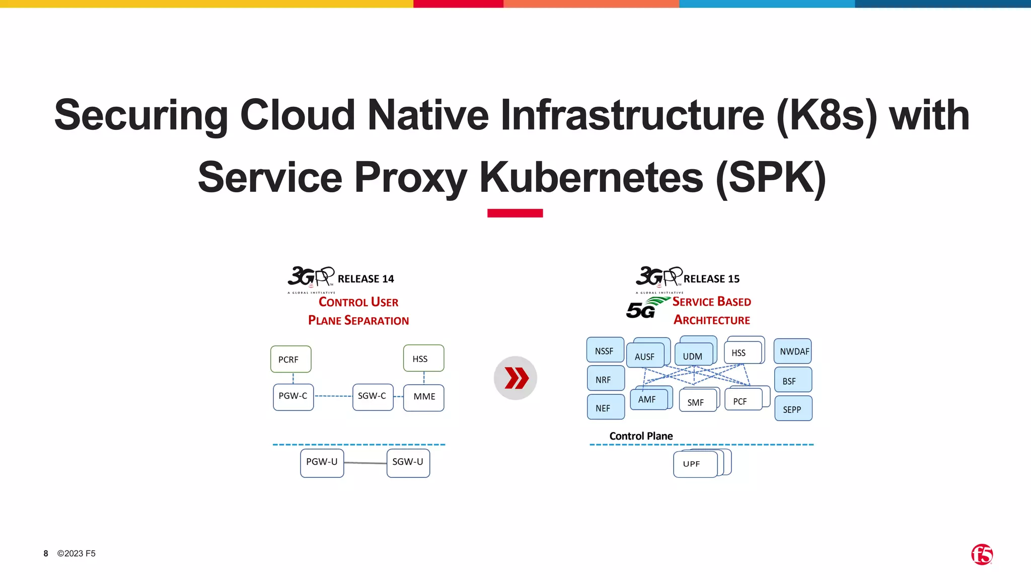 Securing the Onion: 5G Cloud Native Infrastructure | PPT