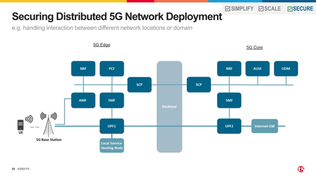 Securing the Onion: 5G Cloud Native Infrastructure | PPT