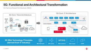 Securing the Onion: 5G Cloud Native Infrastructure | PPT