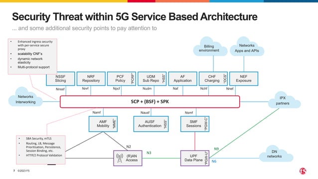Securing the Onion: 5G Cloud Native Infrastructure | PPT