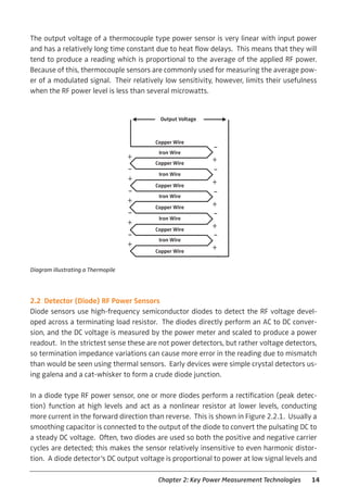 Boonton-Principles-of-Power-Measurements-Guide.pdf | Computer Networking | Computing