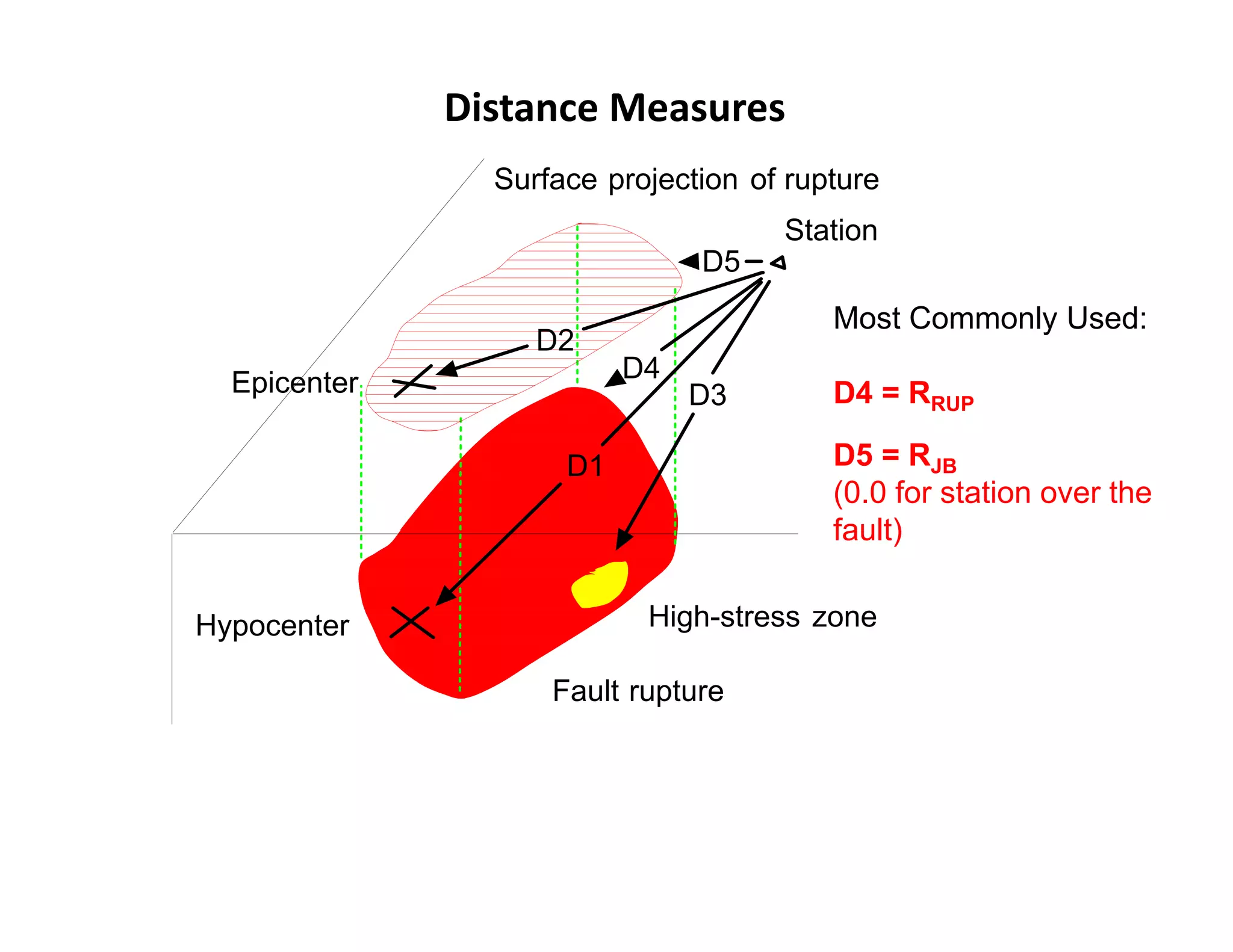 What Do Ground Motion Prediction Equations Tell Us? | PDF