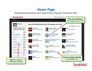 Booshaka Product Overview | PDF | Social Networking | Internet