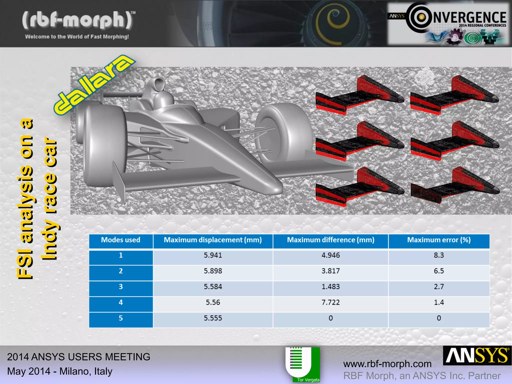How to Boost ANSYS Fluent Adjoint Using RBF Morph Software | PPT