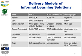 A Short Swim through the Personal Learning Pool | PPT