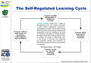 A Short Swim through the Personal Learning Pool | PPT