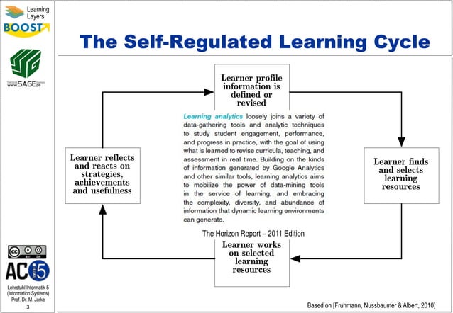 A Short Swim through the Personal Learning Pool | PPT
