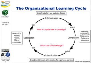 A Short Swim through the Personal Learning Pool | PPT